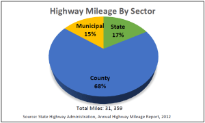 Over 80% of Maryland Roadways Maintained Locally – Conduit Street
