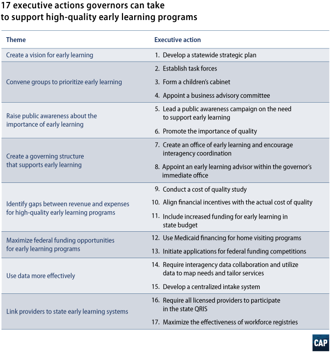 17 Actions To Support Early Learning – Conduit Street