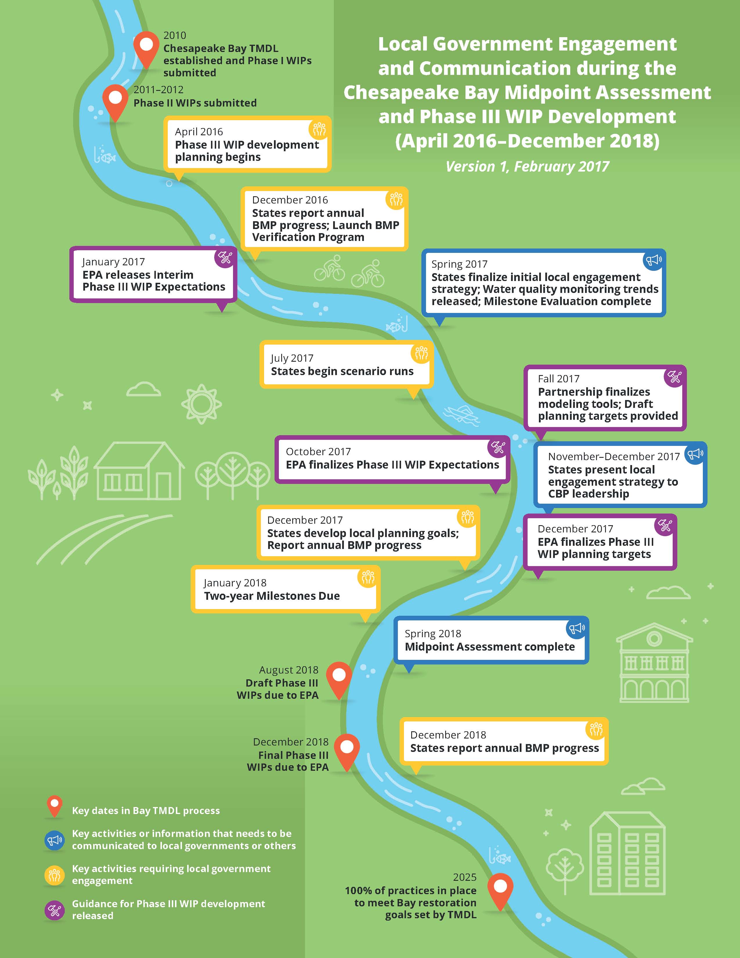 Your Map to the Bay TMDL Mid-Point Assessment & Phase III WIPs ...
