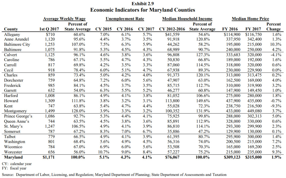 Hard to Count the Amount of Data in this Local Government Report ...