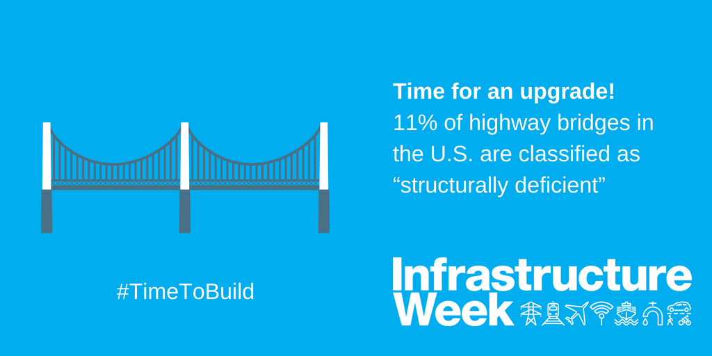 Outdated Infrastructure Costs Americans $9 a Day! – Conduit Street