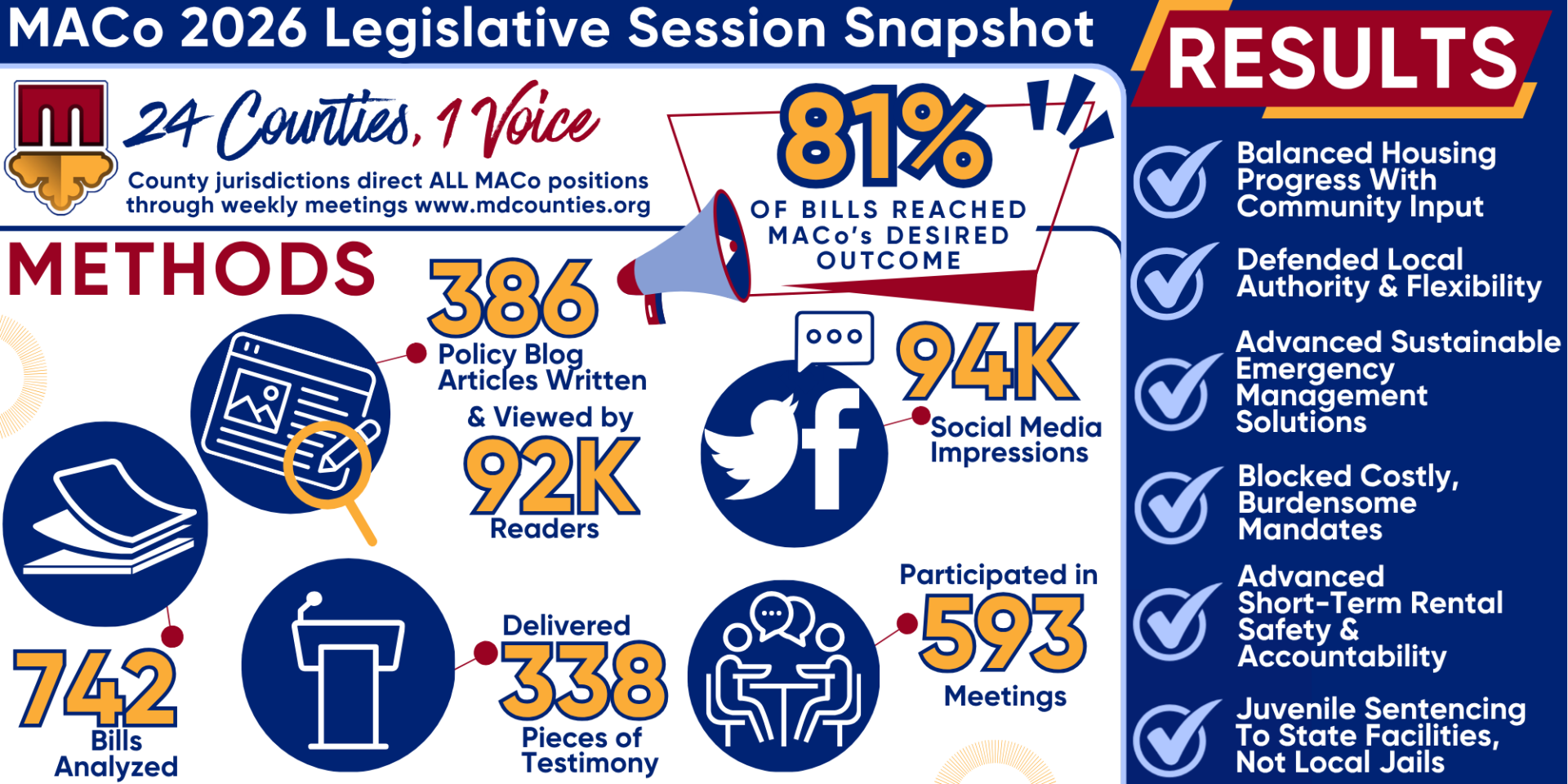 2026 Session: Recap and Wrap-Ups – Conduit Street