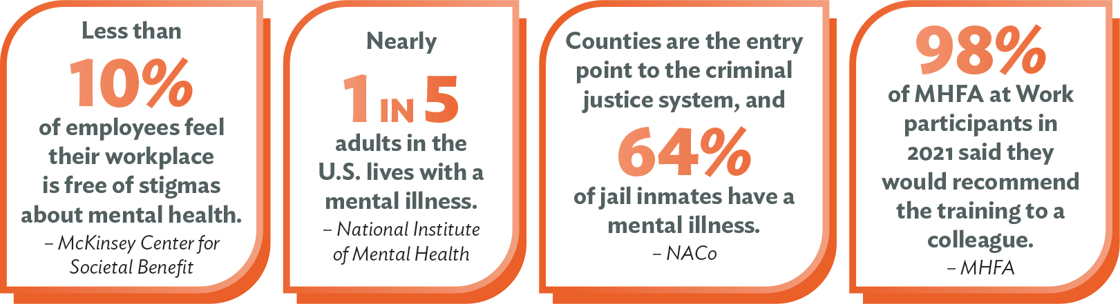 New NACo Partnership Delivers Mental Health First Aid Training to ...