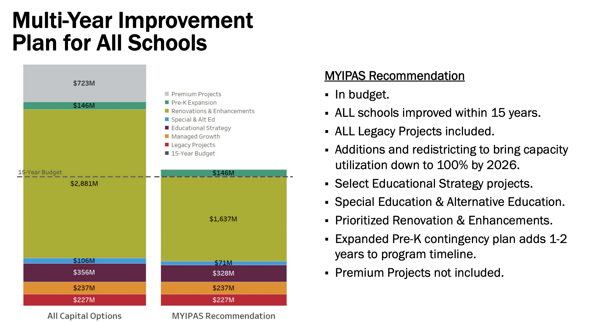 Baltimore County, BCPS Unveil Plan to Invest $2.5 Billion in Capital ...