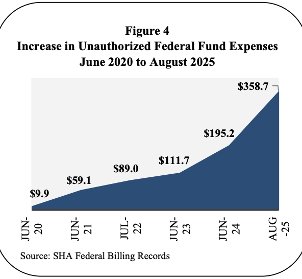 State Highway Administration Shifted $359M to Conceal Transportation ...